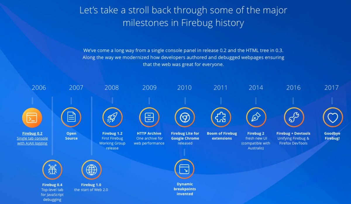 ¿Cómo seguir utilizando Firebug con tu código JavaScript?