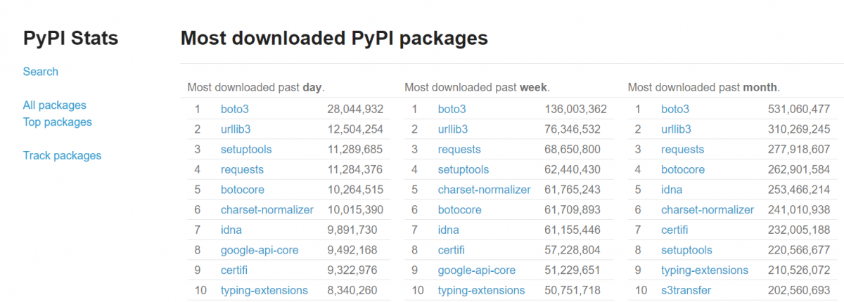 Librerías temáticas de Python | TYC GIS | Cursos GIS