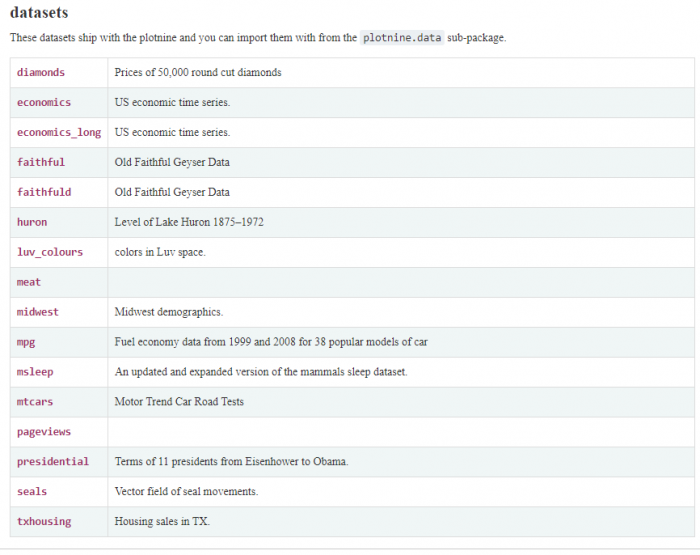 Uso De La Librería Ggplot” En Python Y R Tyc Gis