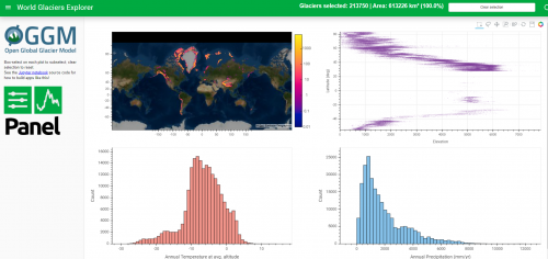 Librerías de Python para crear un “dashboard” | TYC GIS