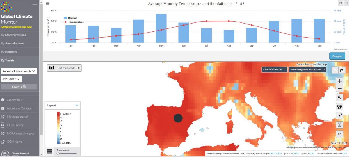 Datos climáticos a nivel mundial: descarga y visualización