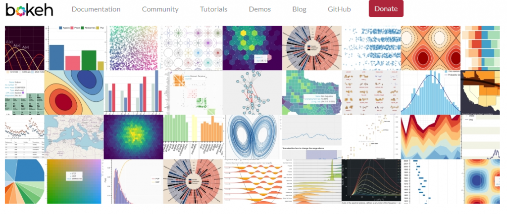 Librerías temáticas de Python | TYC GIS | Cursos GIS