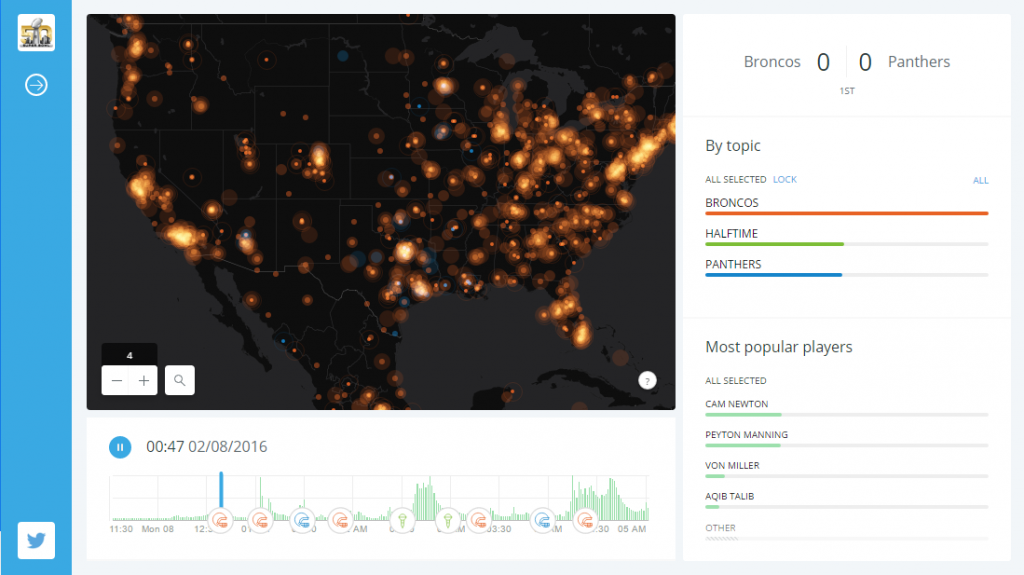 ¿Cuáles son lenguajes de programación GIS más utilizados?