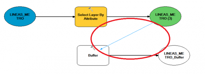 Generación de herramientas mediante Model Builder de ArcGIS