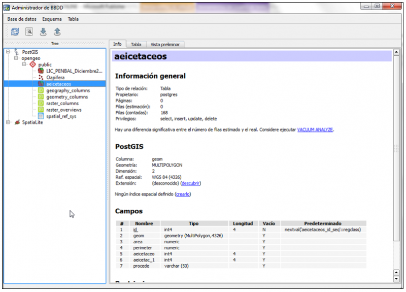 ¿Cómo cargar datos desde QGIS y en base de datos PostGIS?