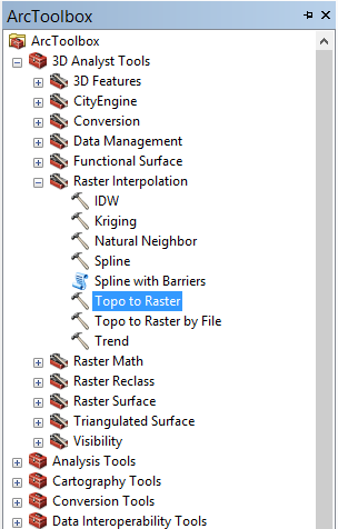 Funcionamiento de la herramienta "topo to ráster" de ArcGIS