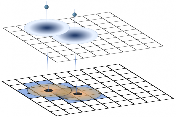 Heatmap o mapas de calor con QGIS | TYC GIS Formación