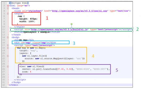 ¿Cómo empezar a trabajar con OpenLayers?