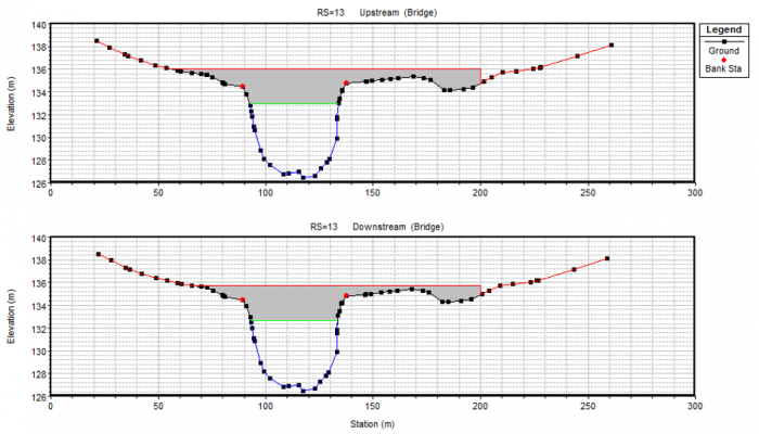 Modelado de puentes en Hec-RAS