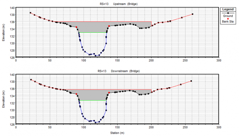Modelado de puentes en Hec-RAS