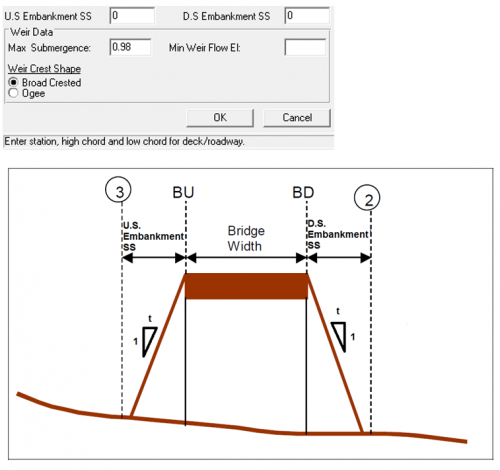 Modelado de puentes en Hec-RAS
