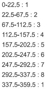 Combinar en un mapa las herramientas Aspect-Slope de ArcMap