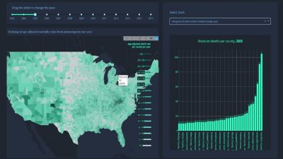 Librerías de Python para crear un “dashboard” | TYC GIS