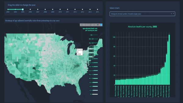 Librerías de Python para crear un “dashboard” | TYC GIS