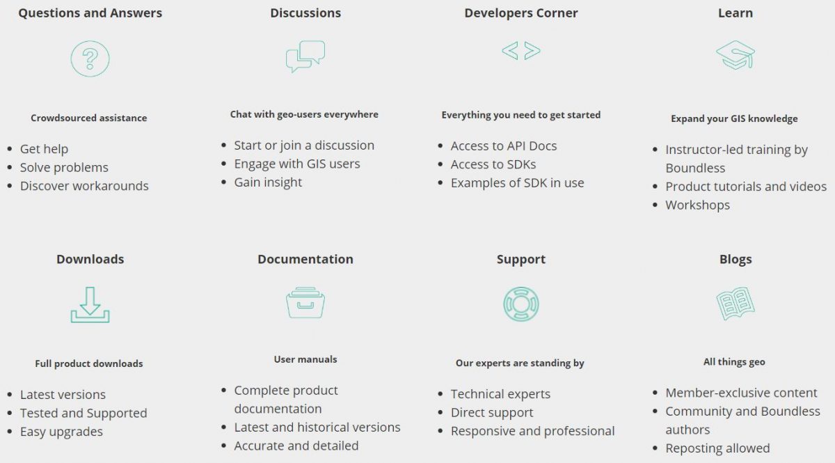 ¿Qué es Boundless Connect?