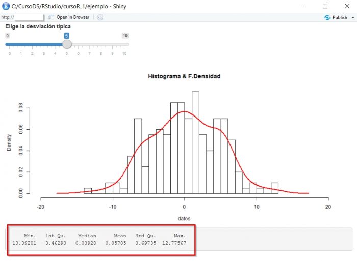 ¿Qué vas a aprender en el nuevo curso sobre Data Science con R y SIG?