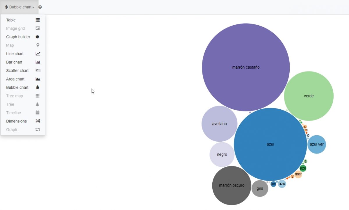 Cómo realizar consultas en Wikidata con SPARQL