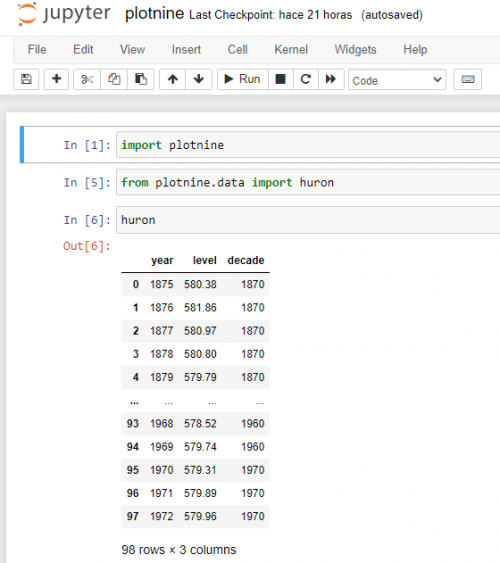 Uso De La Librería Ggplot” En Python Y R Tyc Gis