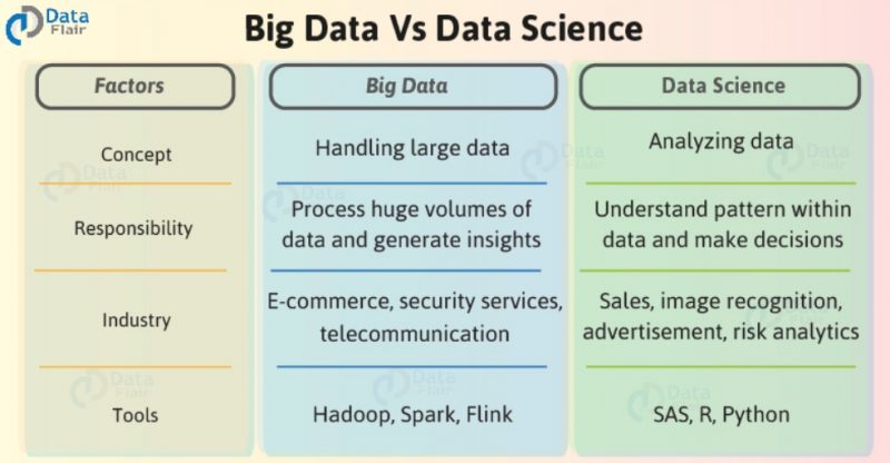 Diferencias entre Data Science, Machine Learning y Deep Learning