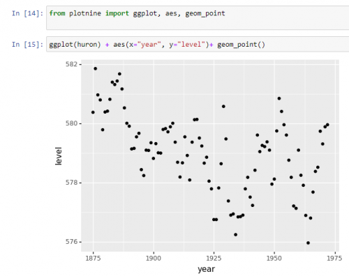 Uso de la librería “ggplot” en Python y R | TYC GIS
