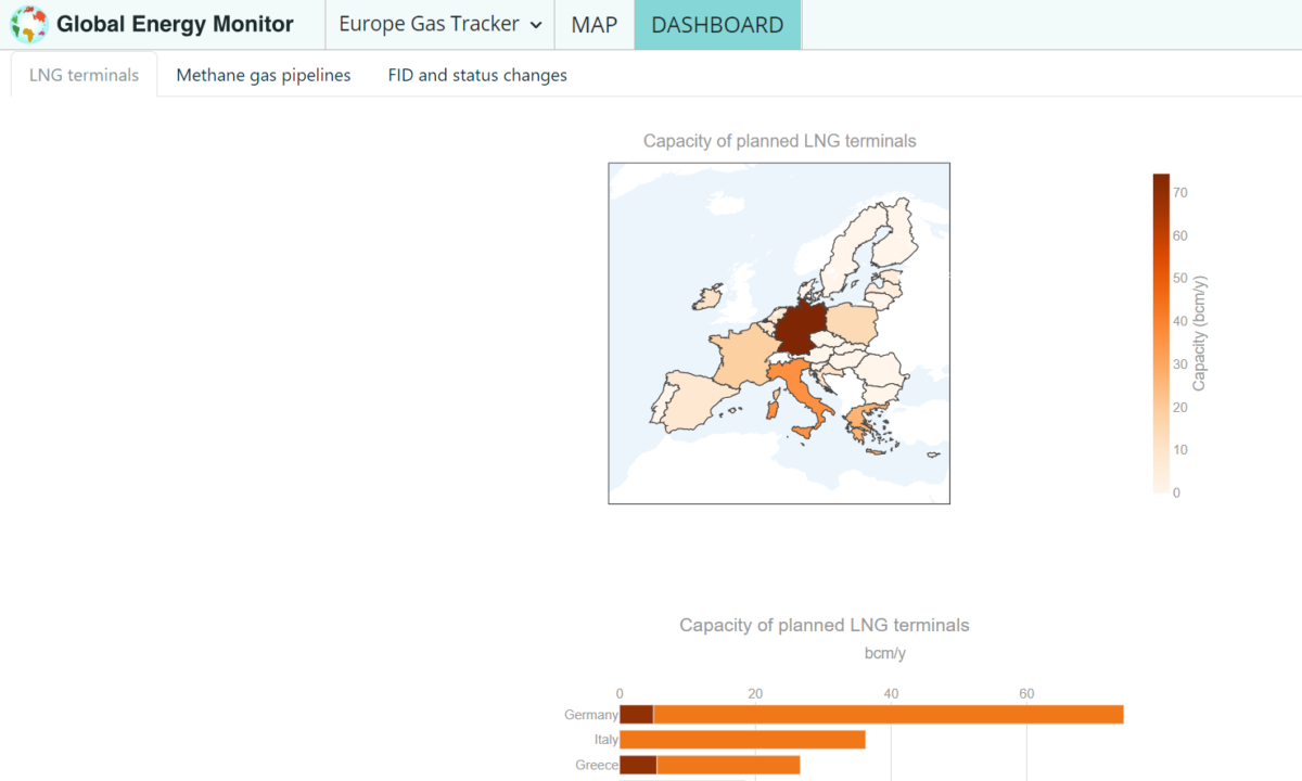 Descarga de datos desde “Global Energy Monitor”
