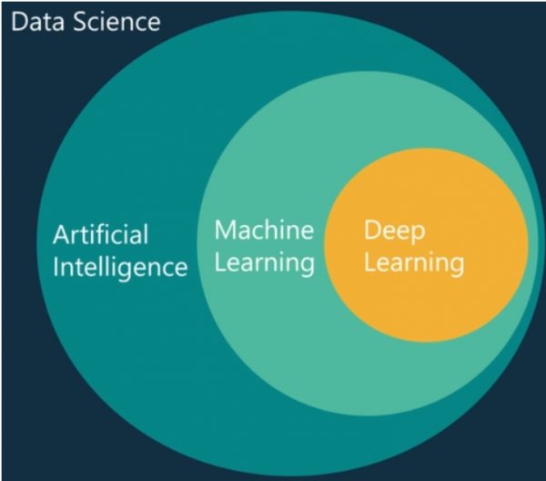 Aplicaciones de la Inteligencia Artificial (IA) en el ámbito geoespacial
