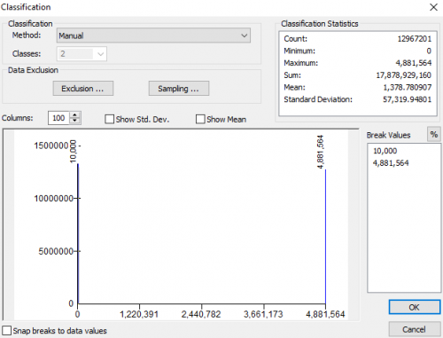 Obtener acumulación y dirección de flujo en ArcGIS