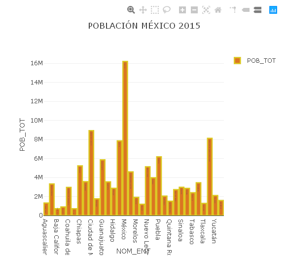 Cómo crear gráficas en QGIS 3 con Data Plotly | TYC GIS Formación