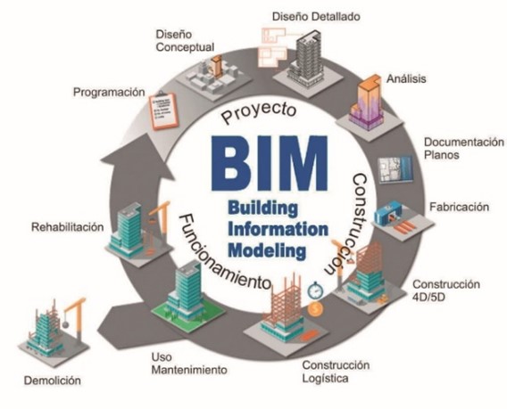 Integración GIS - BIM, la eficiencia del futuro | TYC GIS Formación