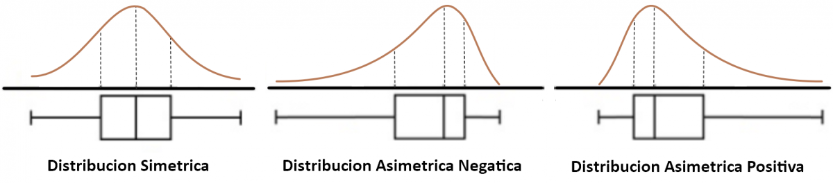 Diagramas de cajas y bigotes | Cursos GIS | TYC GIS