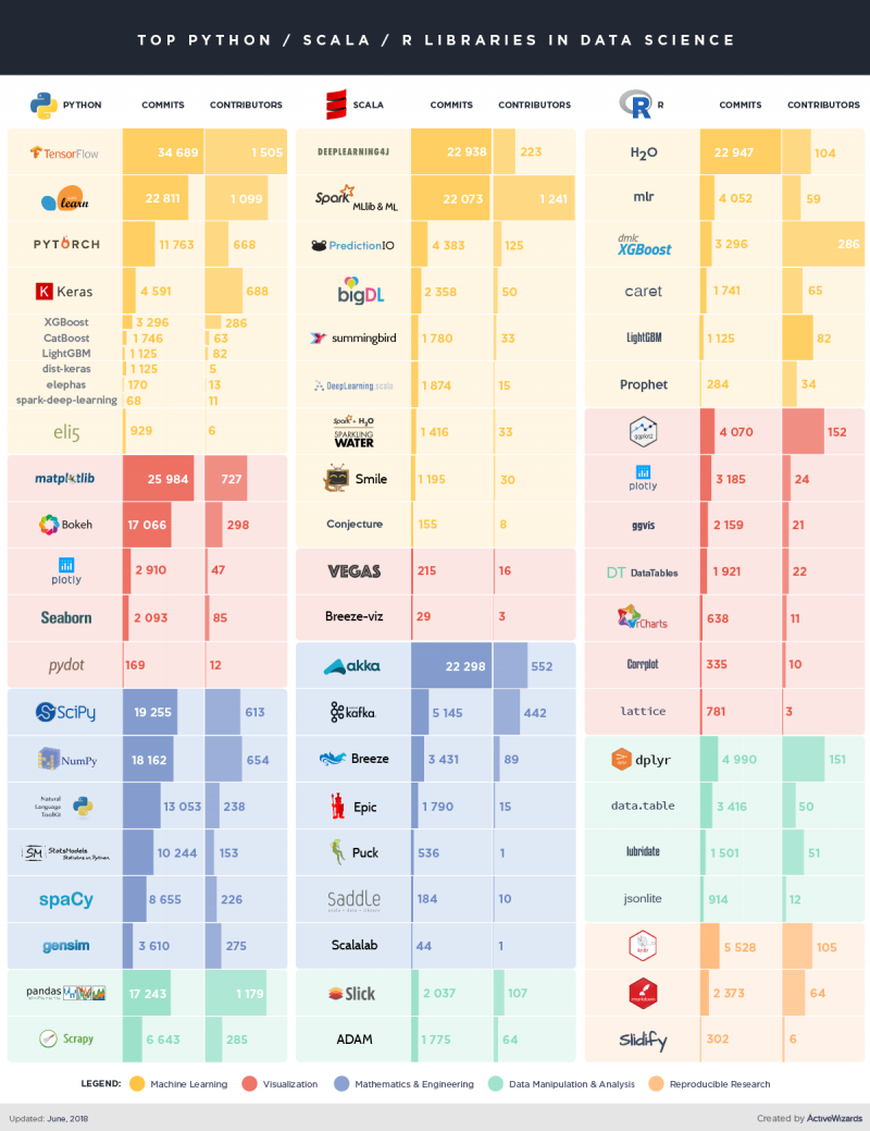 Uso De La Librería Ggplot” En Python Y R Tyc Gis