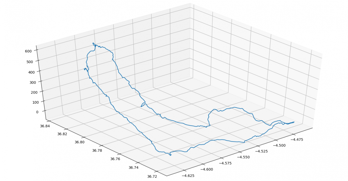 GPS en 3D con Python y matplotlib | Cursos GIS | TYC GIS Formación