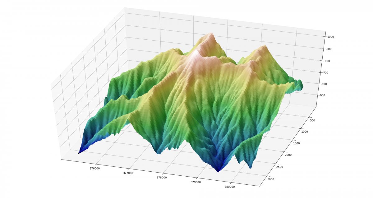 MDT 3D con Python y matplotlib | Cursos GIS | TYC GIS