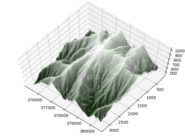 MDT 3D con Python y matplotlib | Cursos GIS | TYC GIS