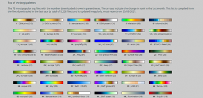Descargar gradientes de colores personalizados en QGIS | TYC GIS