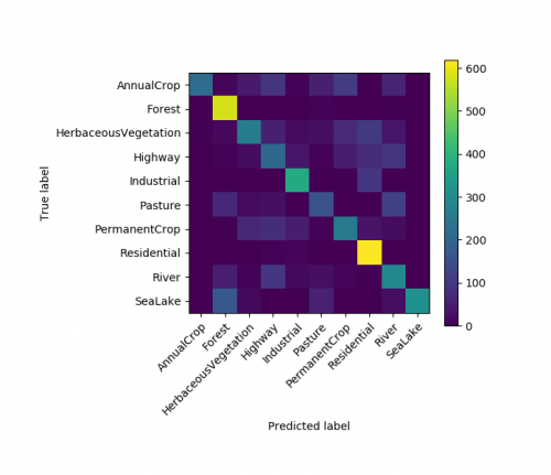Qué aprenderás en nuestro curso de Deep Learning aplicado a la ...
