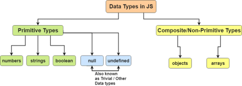Características básicas del lenguaje de programación JavaScript: variables.