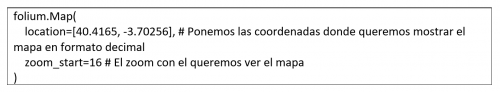 Visualizar mapas con Python y la librería Folium | TYC GIS