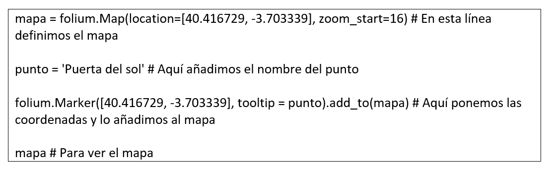 Visualizar mapas con Python y la librería Folium | TYC GIS