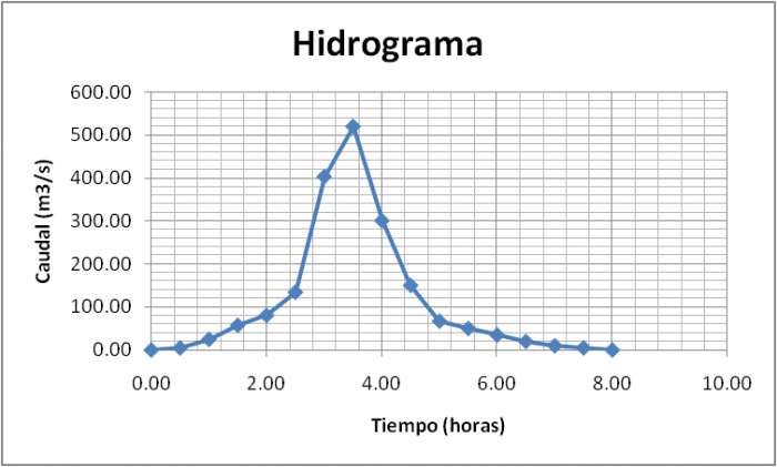 Modelo Básico en HEC RAS 2D