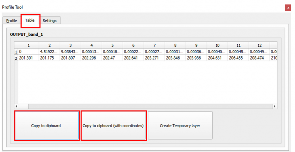 Obtención de perfiles de elevación con el complemento “Profile tool”
